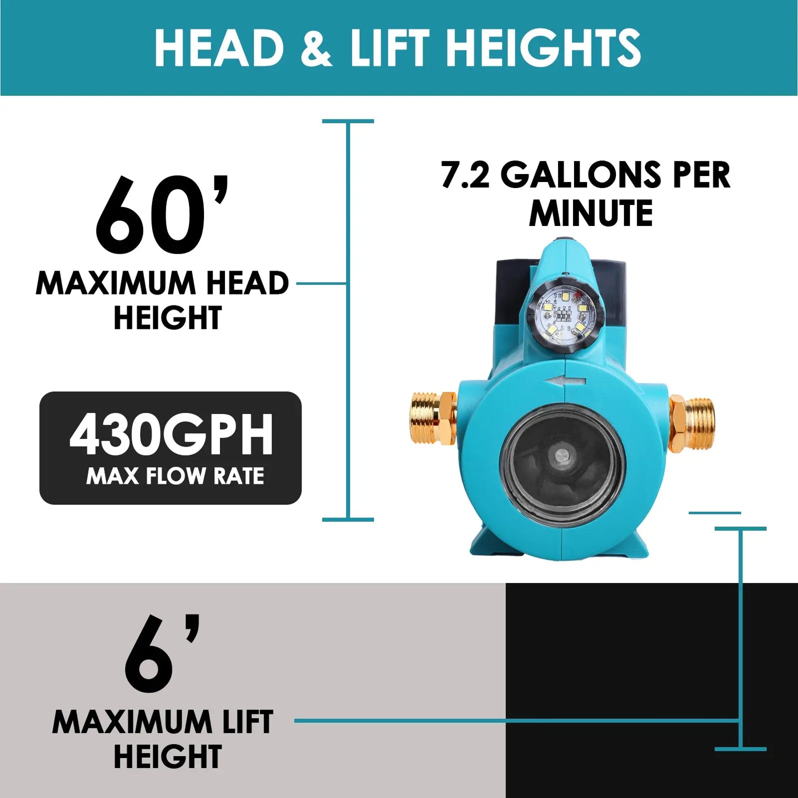 Mellif Water Transfer Pump,Compatible With Makita 18V Battery (Tool On ...